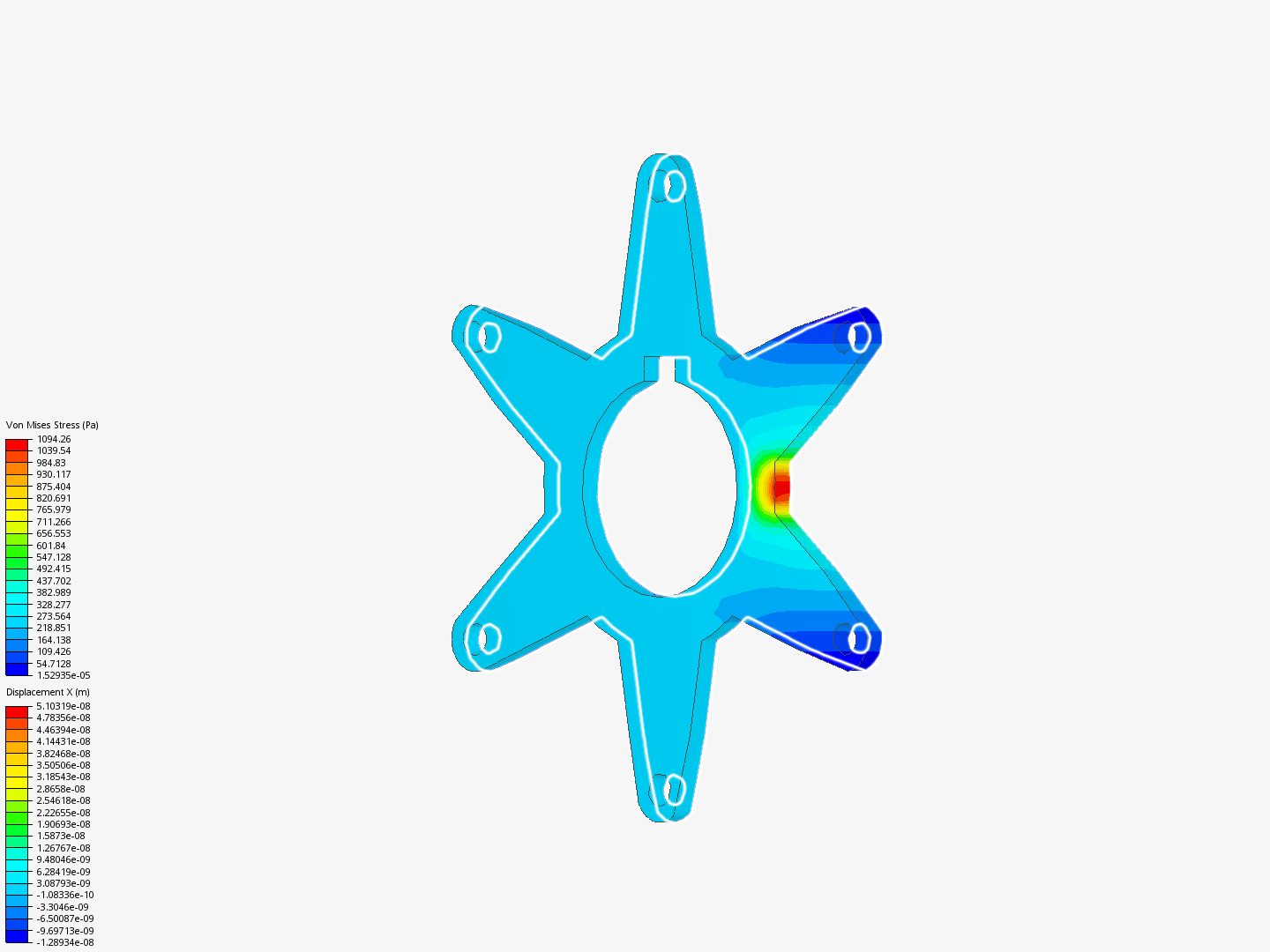 ETS ELEMEN HINGGA GEAR A by 0ardiansyah | SimScale