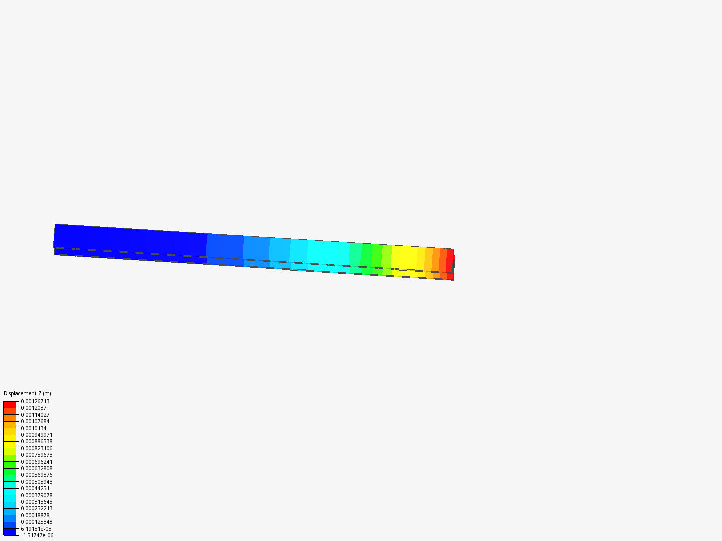 Experiment 1 by 1944151083 | SimScale