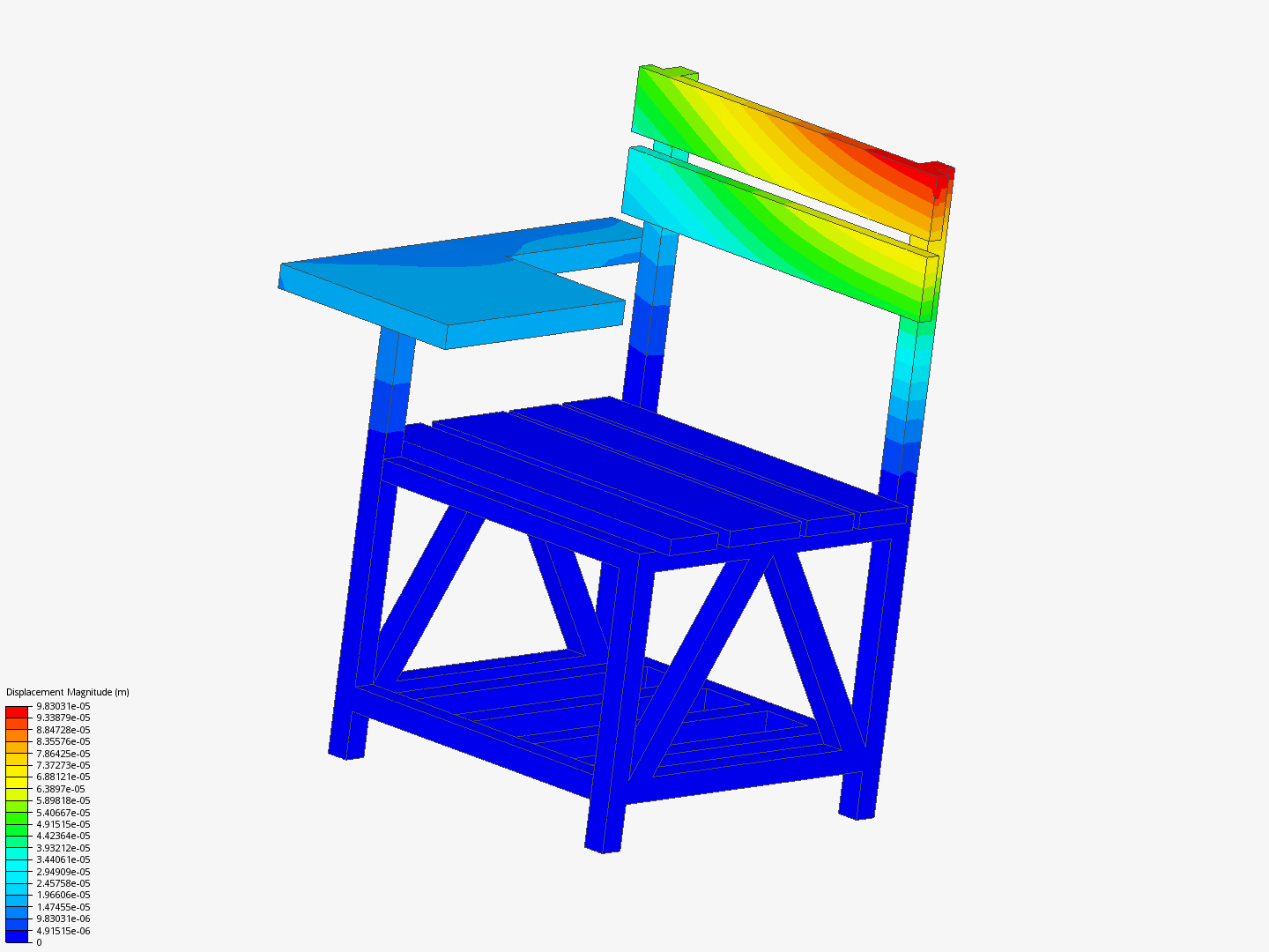 Chair Static Load Test_Physics 1 by 2019_10103 | SimScale...