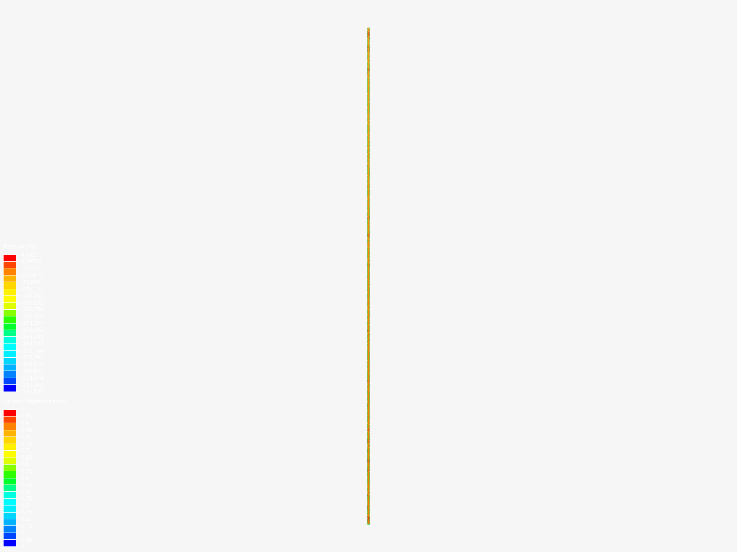 2D Lid-Driven Cavity Flow: Reynolds Number 1000-5000 Anal...