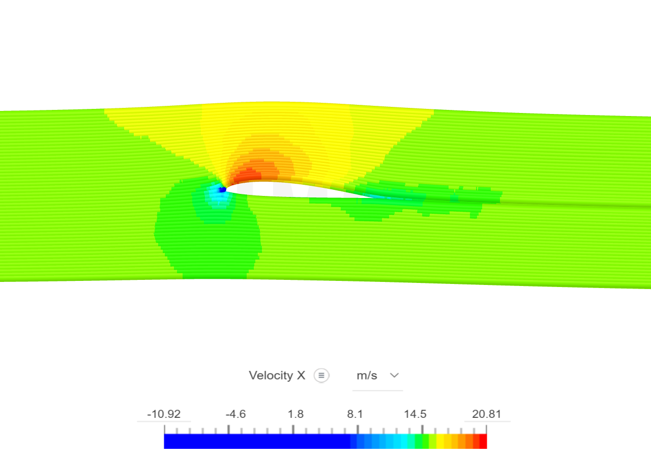 CFD Aircraft by 22080196 | SimScale