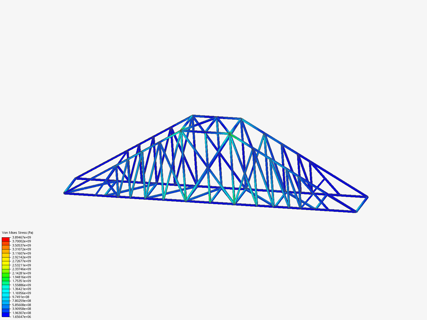 Truss by 9618775 | SimScale