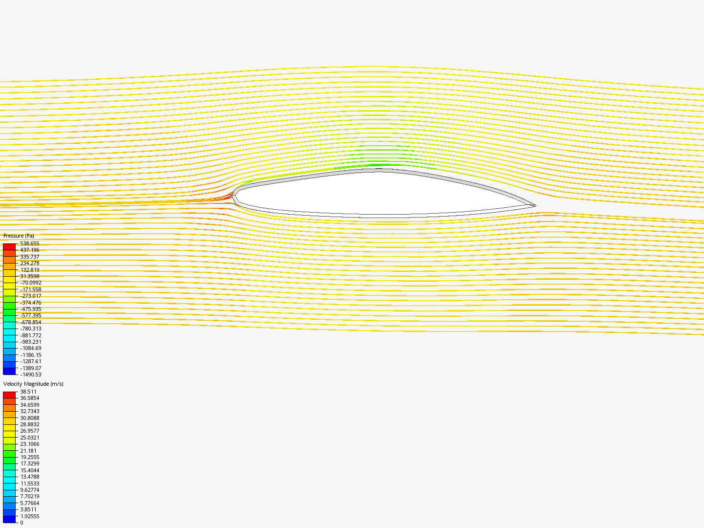 Aero- B2 - 2D - New Wing by A48391 | SimScale