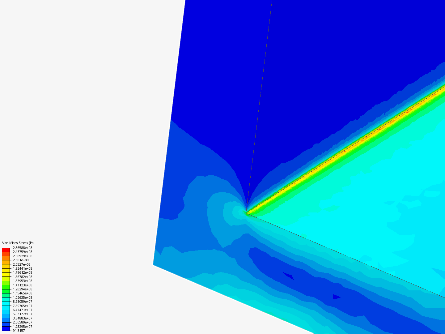 mesh convergence - AbrarN by AbrarN | SimScale