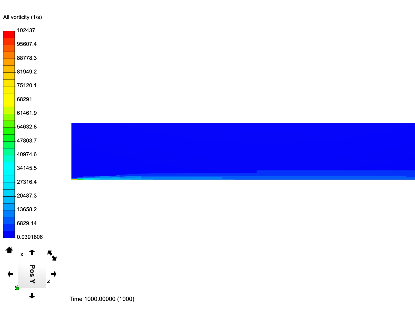 Boundary Layer - CHEG 341 by Alshuaili | SimScale