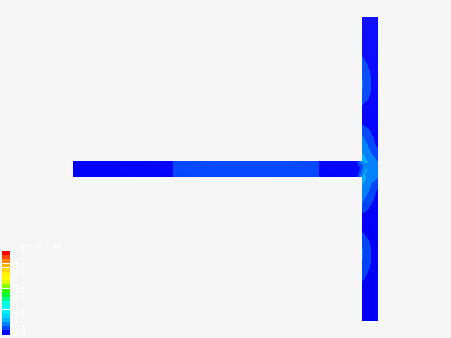 Harmonic | SimScale Project Library | Page 1