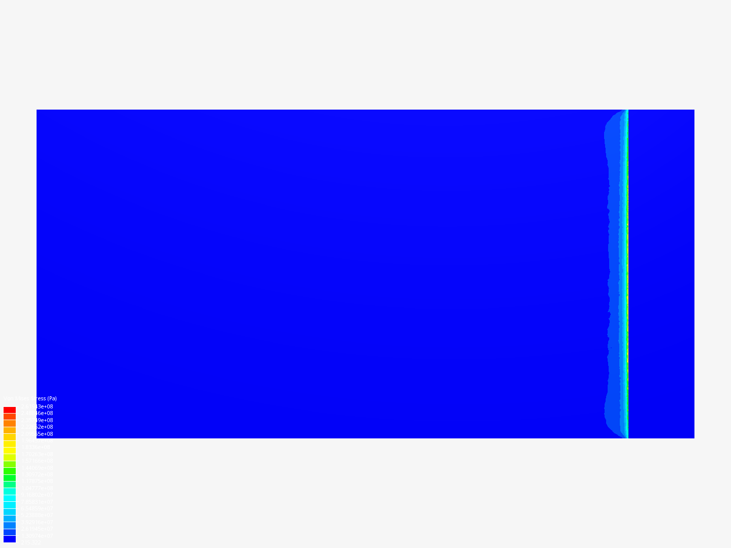 Coursera Mesh Convergence Training - Template - Jousefm - AnuCopy by Anushka123 | SimScale