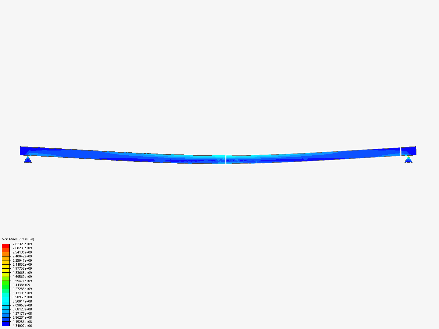 Poutre 1 by Arnaud_GENDRE | SimScale