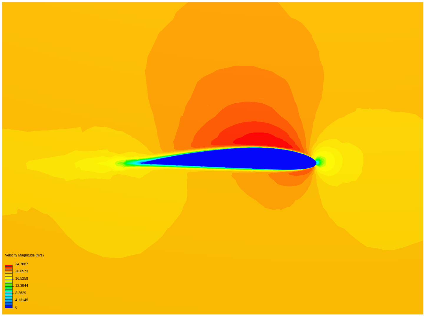 Physics 3412 by AryanThacker | SimScale