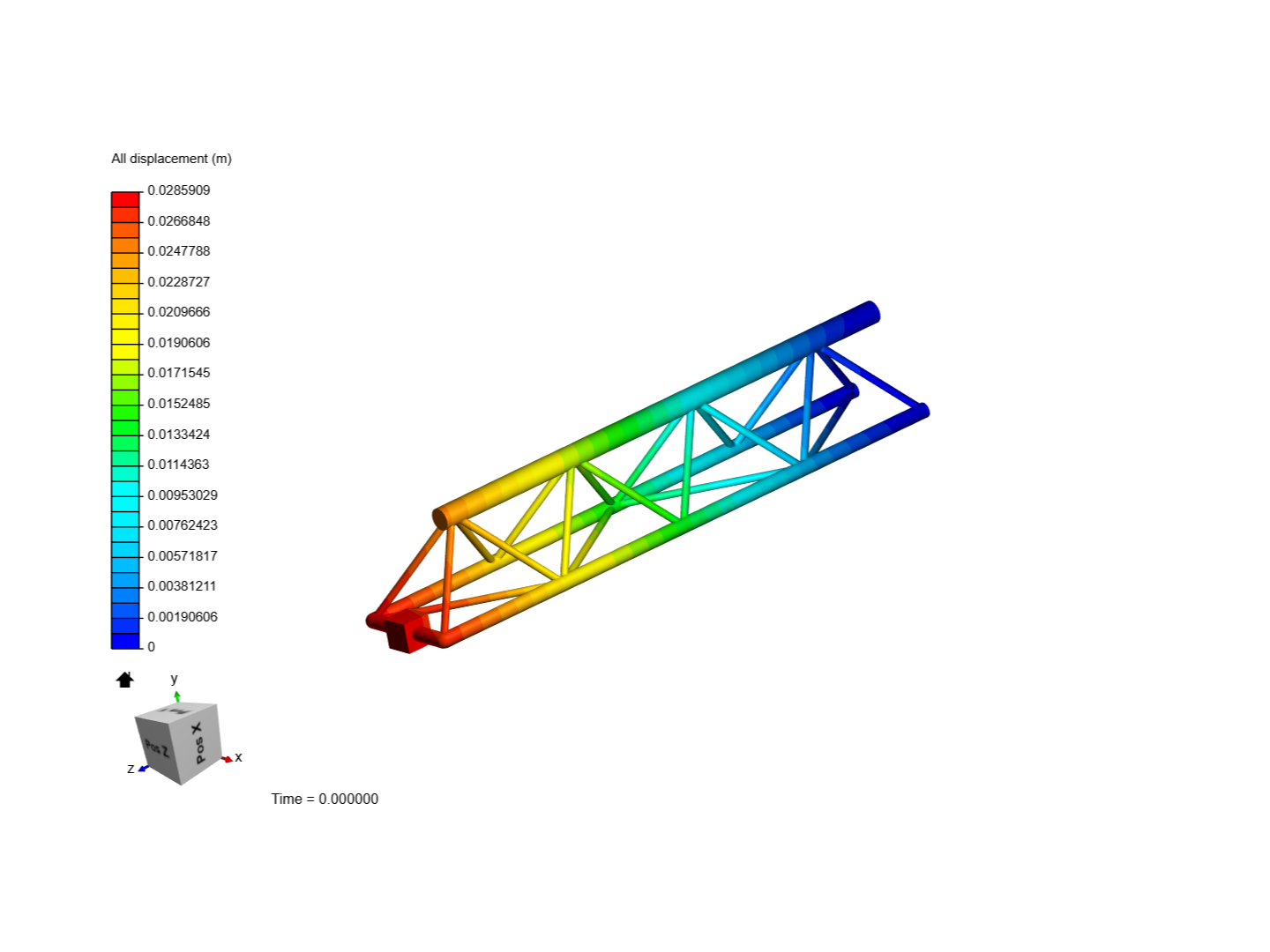 Macara 16t by Bibi | SimScale