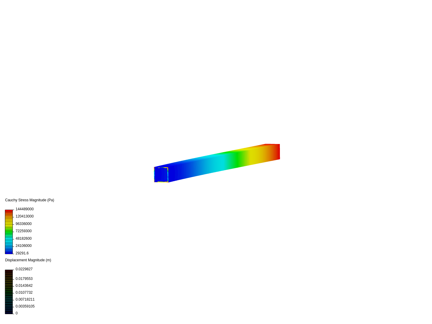 Vigas by BranJi18 | SimScale
