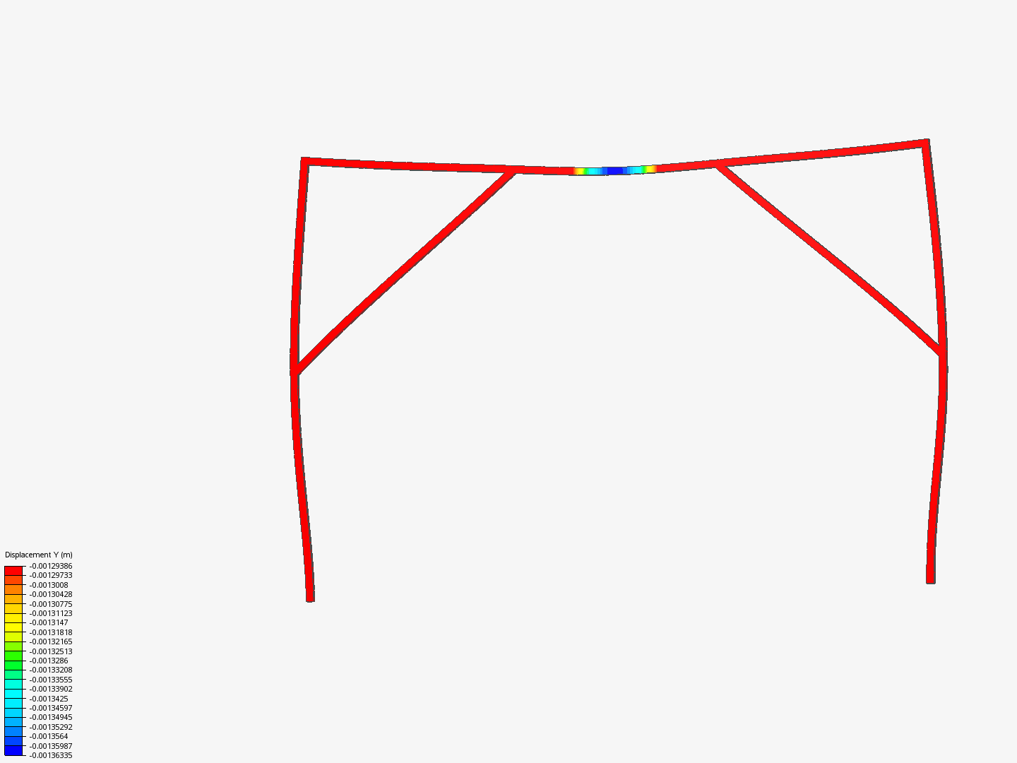 frame side by CamIGS | SimScale