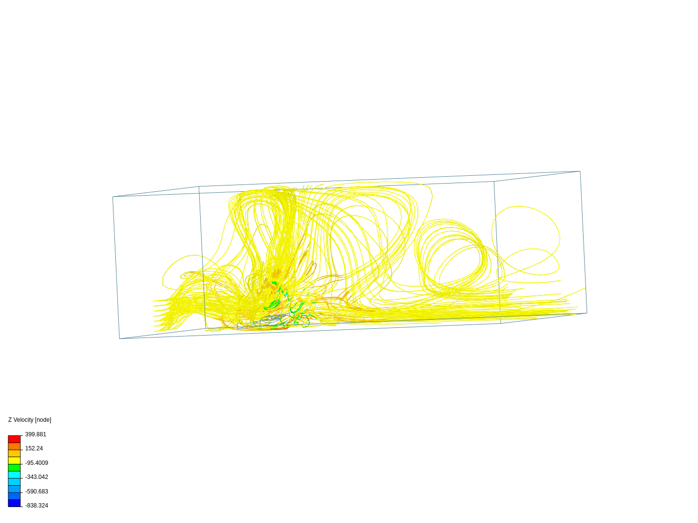 Front Wing-Subhadeep by ChetanGowda | SimScale