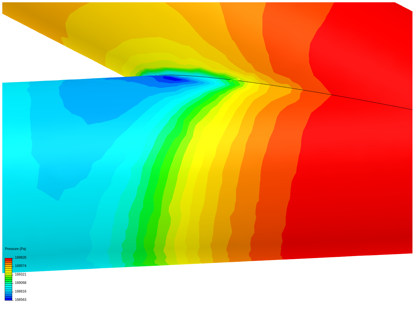 Y channel by ChetanGowda01 | SimScale