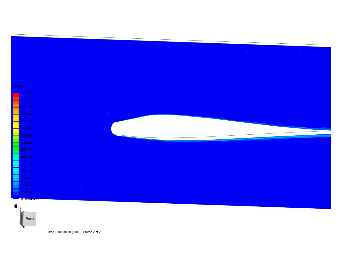 Test Wing by DasDings | SimScale
