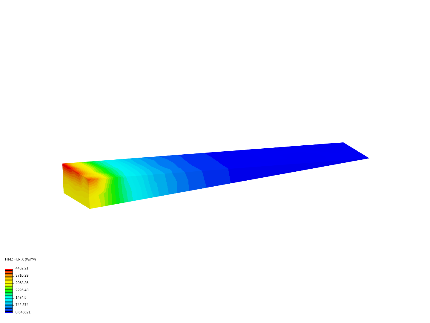 Alheta aula CTC by EGuia | SimScale