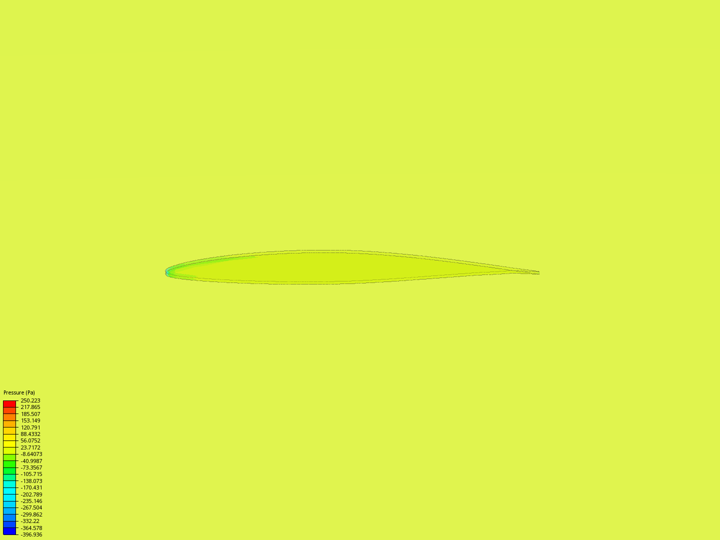NACA651412 Airfoil 2D Laminar CFD by EcrenCepni | SimScal...