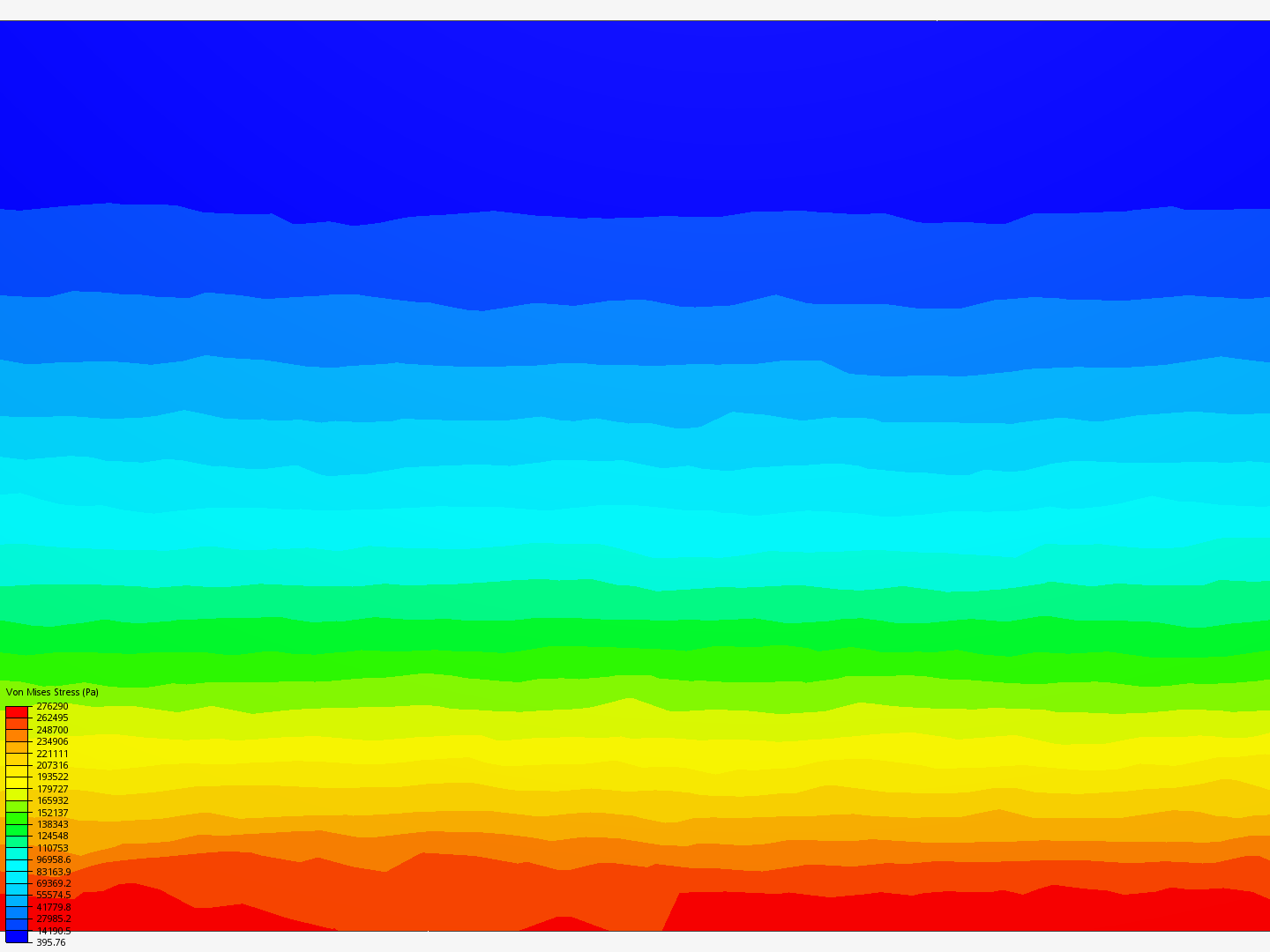 Problem 1 by Eeki | SimScale