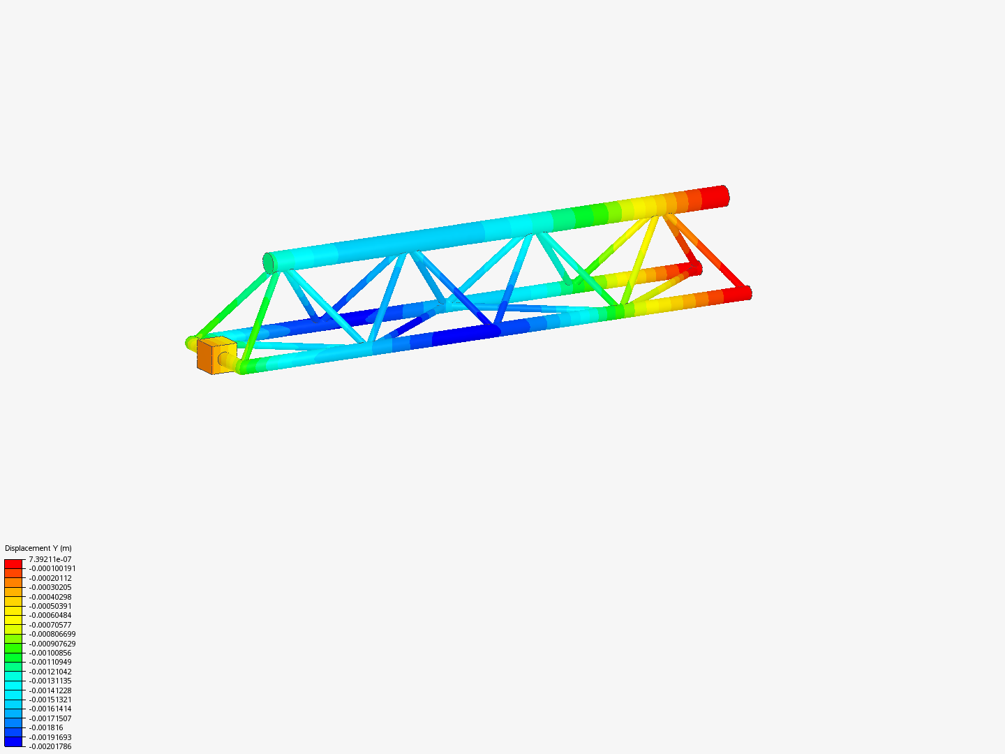 Tutorial - Linear static analysis of a crane by Elizalde200 | SimScale