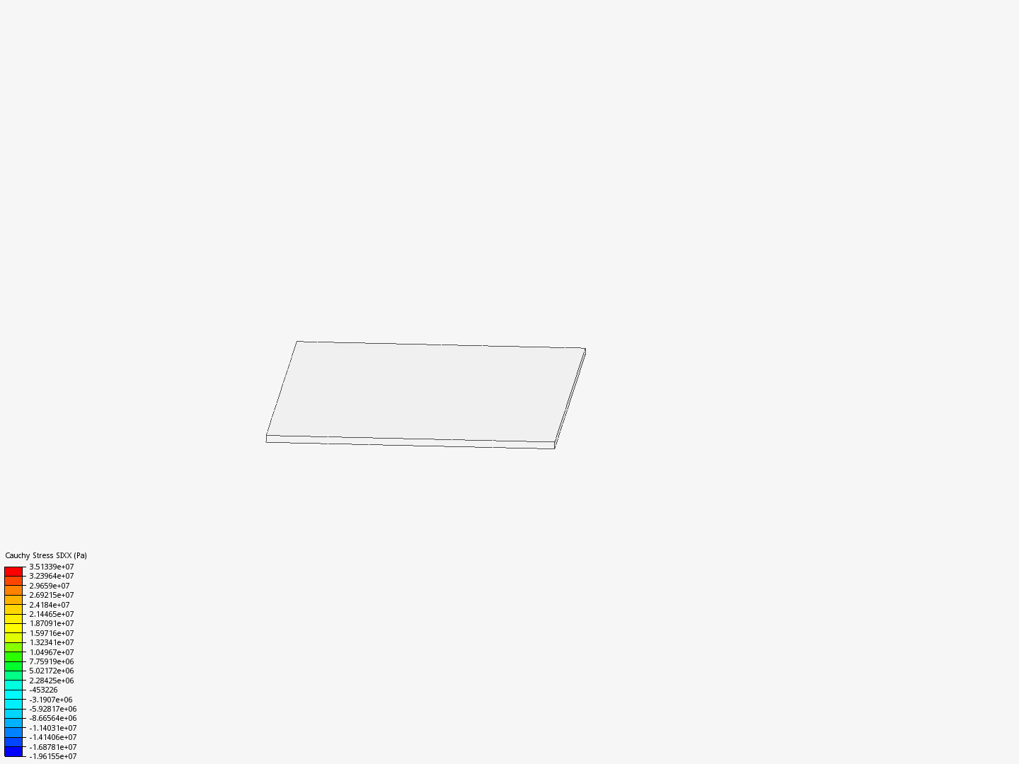 SLS Coupon by FBS_Jonas | SimScale