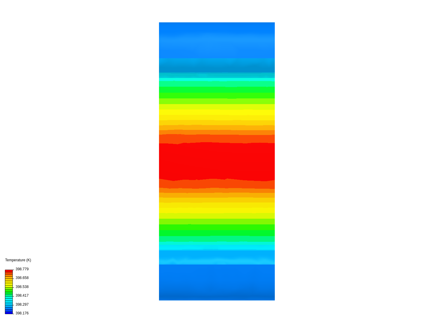 Stock Profile by Factor | SimScale