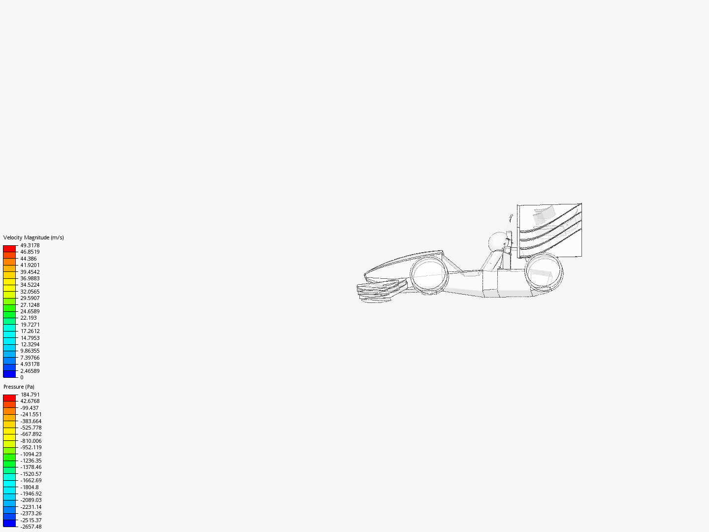 Group 1 Full Car CFD by Fsyailendra | SimScale