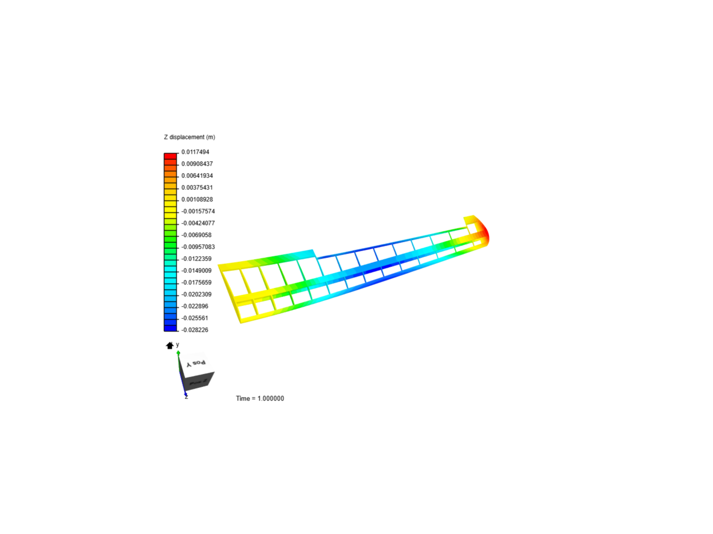 Airplane Wing Design Optimization with Stress Analysis by Garva | SimScale