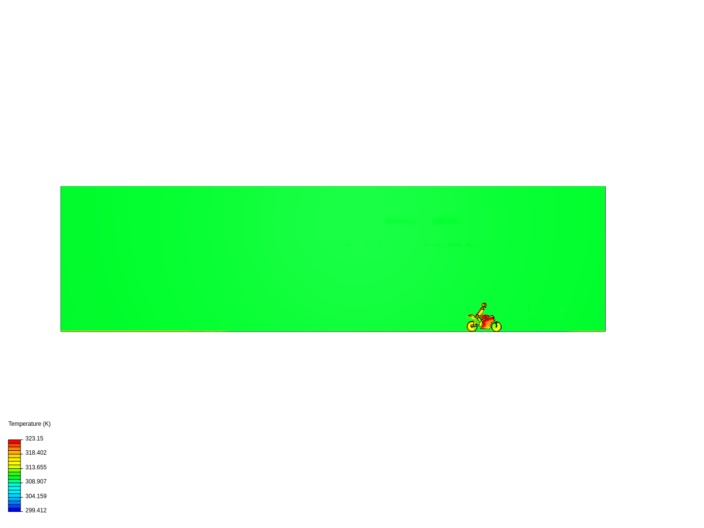 External Flow by Giannios | SimScale