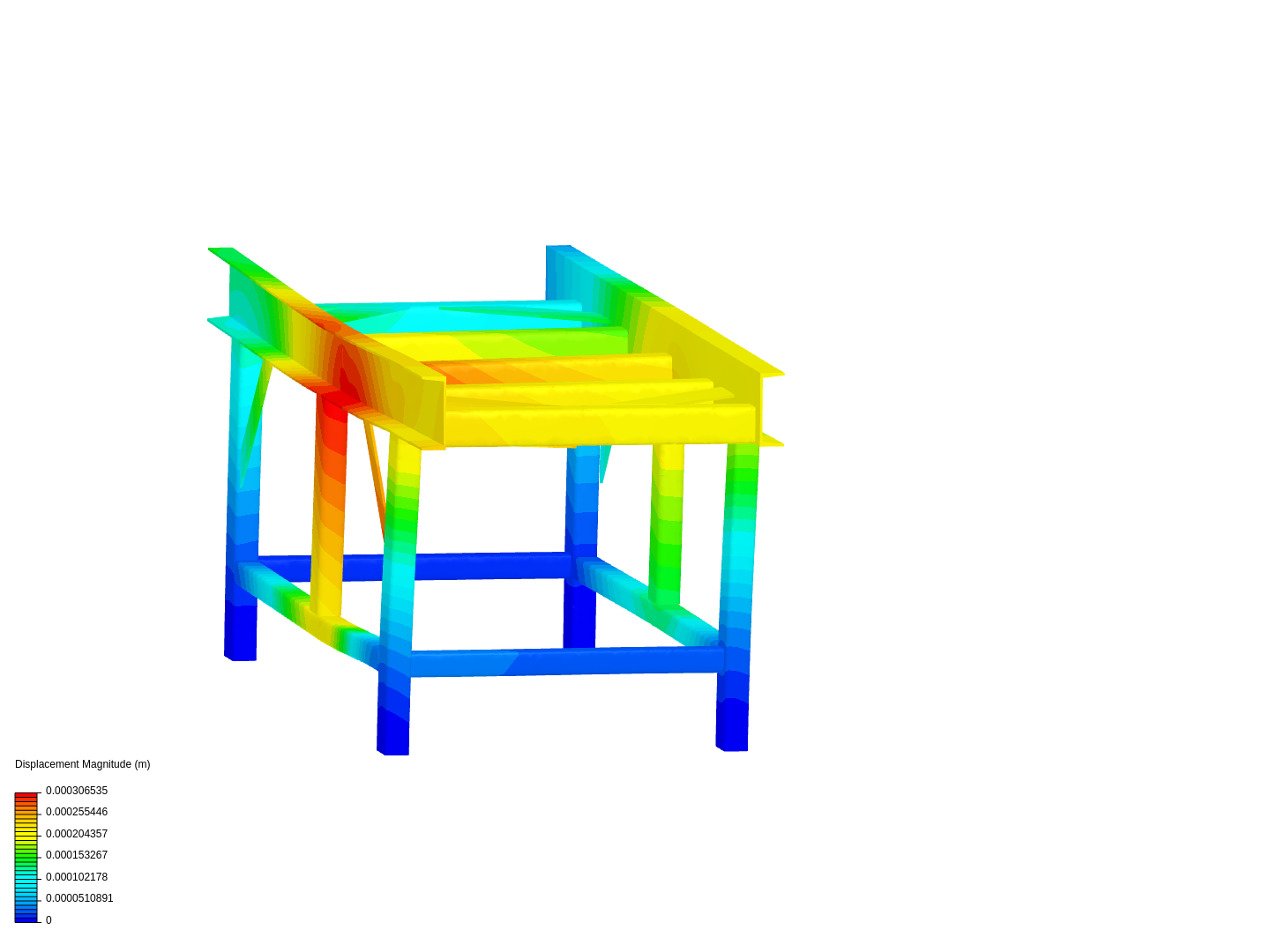 GingerNinja on SimScale | SimScale | Page 1