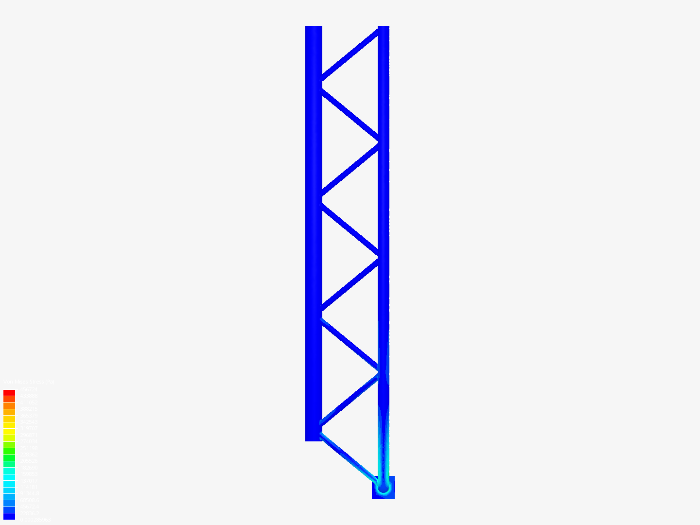 FIRST by Gkummari | SimScale