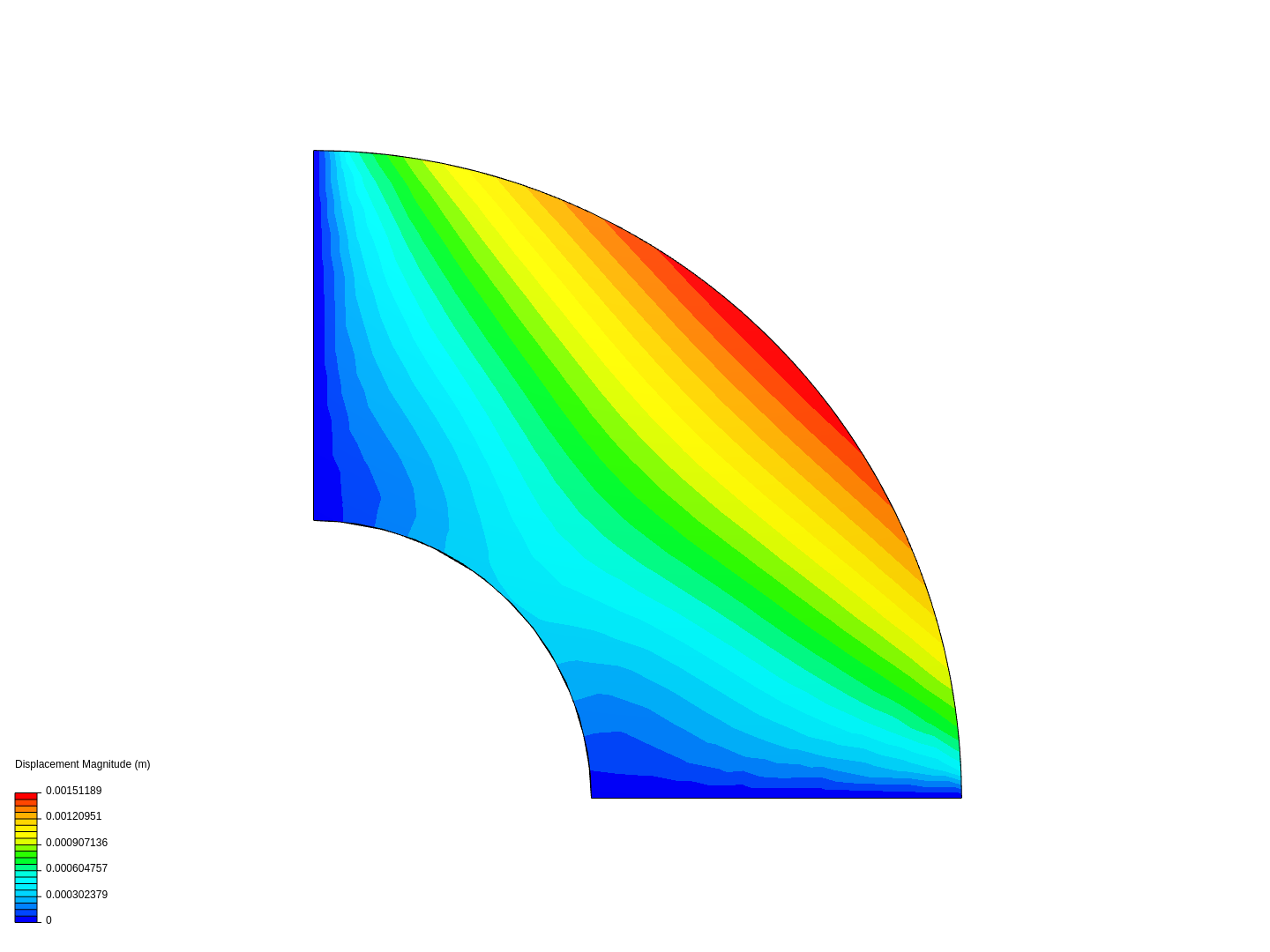 expt 5 by Gokulakannan | SimScale