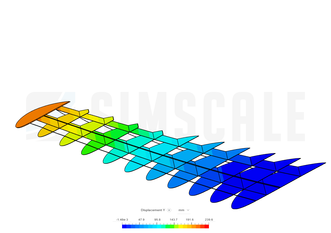Final Wing Design by Gopolang | SimScale