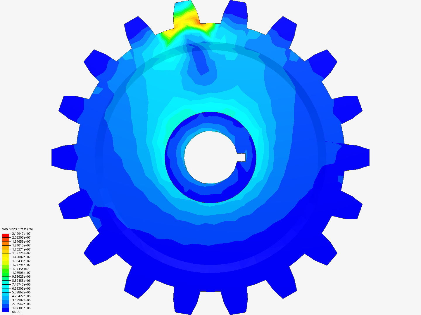Gear Analysis by Gurudarshan | SimScale