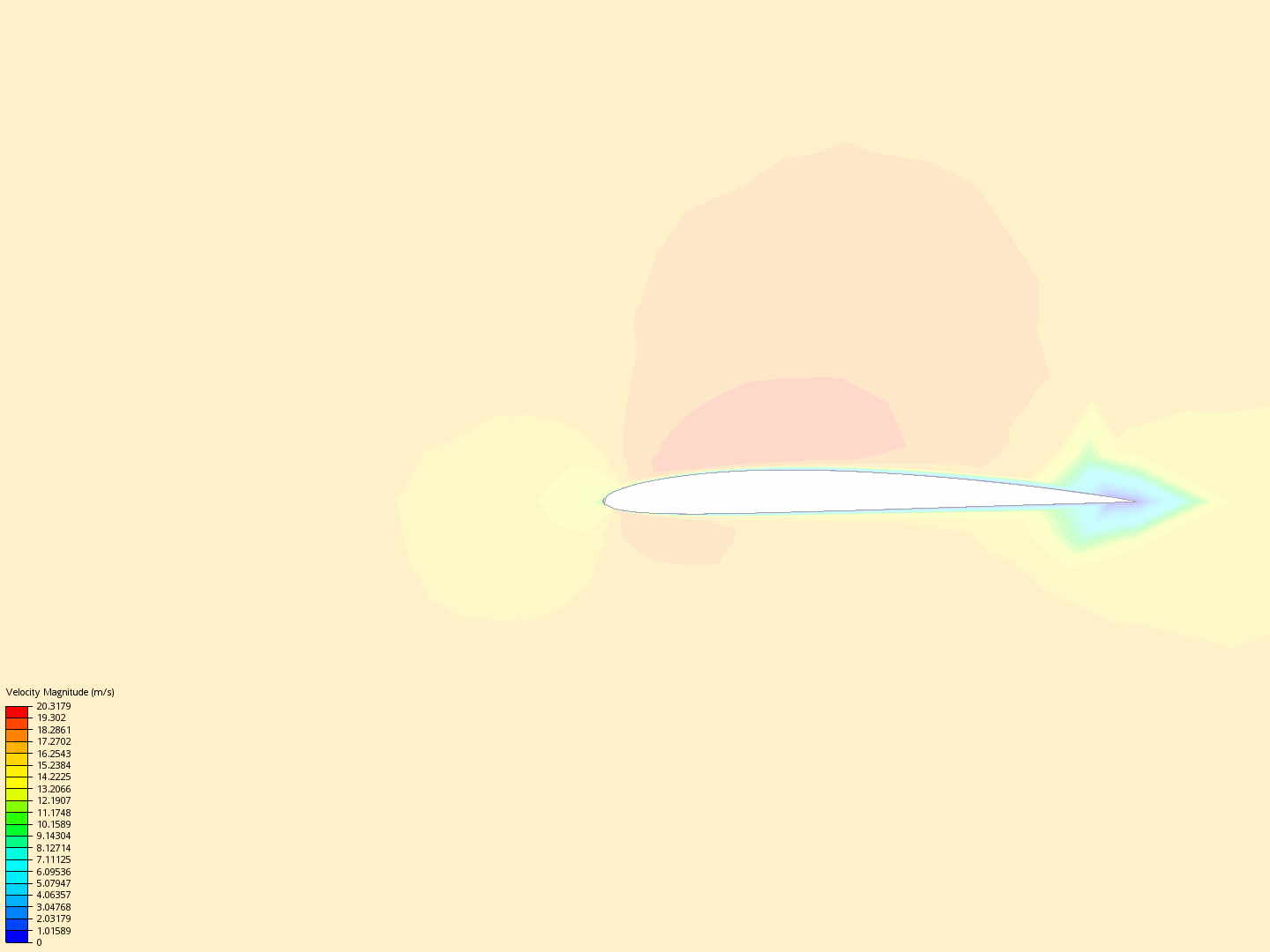 wing vol 2 by HarrisMLS | SimScale