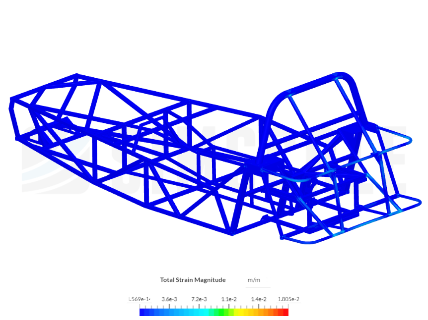 Chassis rear Magnesium AZ31B Alloy by Hrishi_D | SimScale
