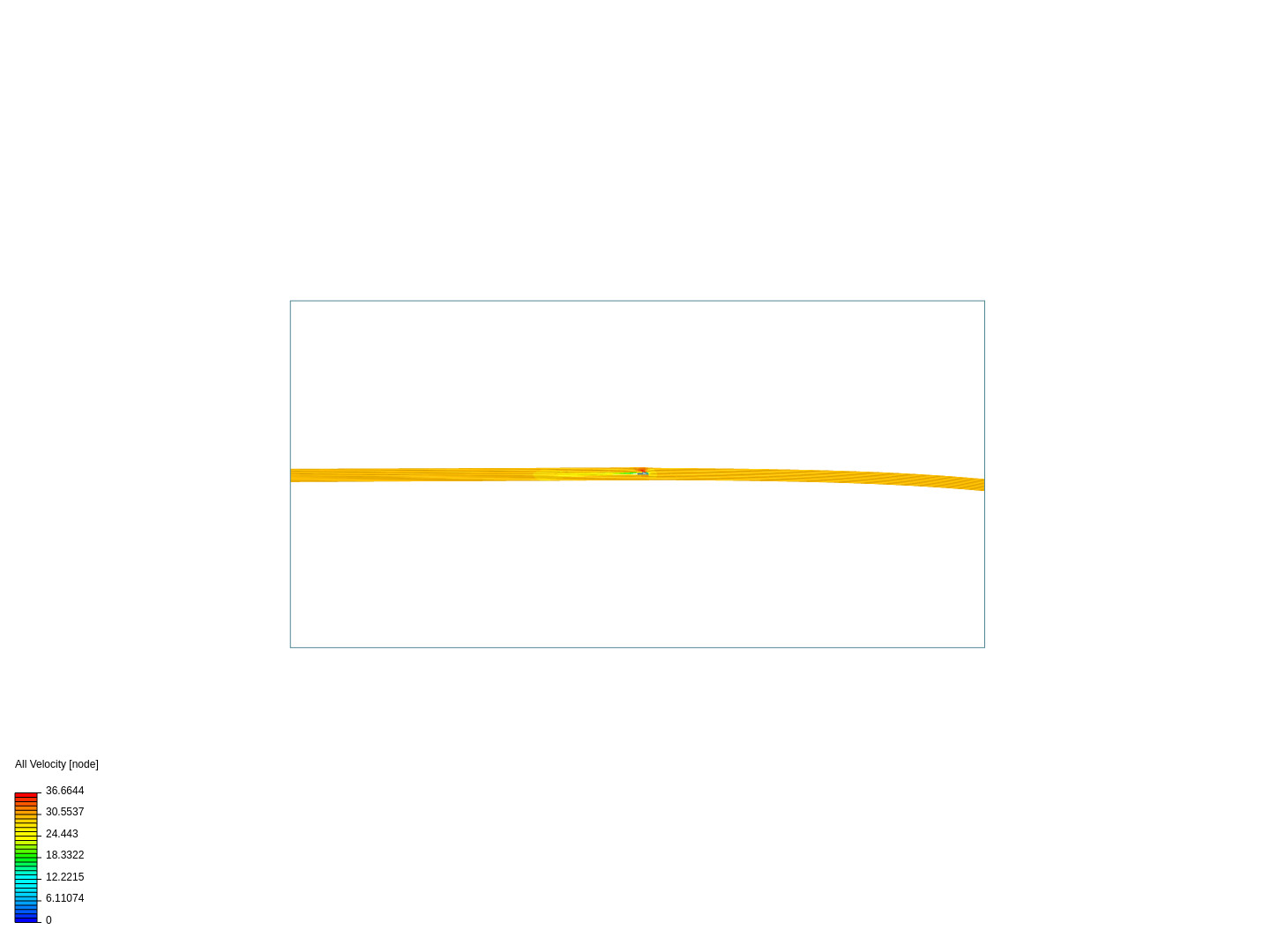 Kf 2 Airfoil test by ImperialAerosol | SimScale
