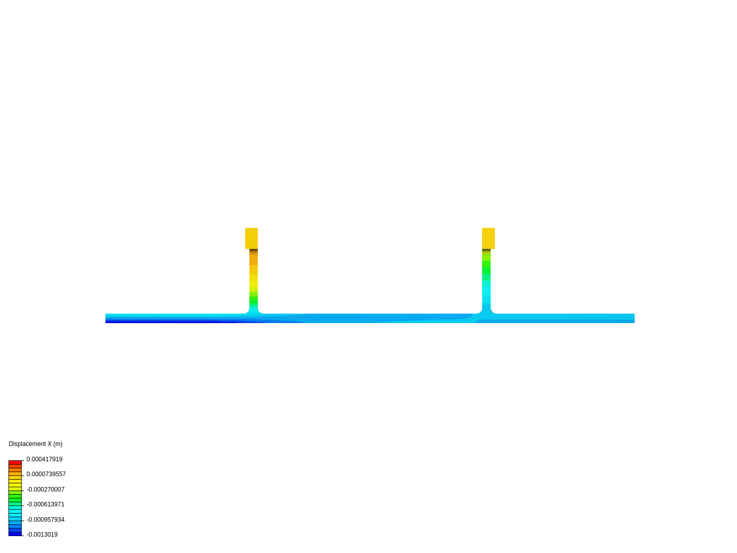 Tutorial Static Stress Analysis Of Underrun Protection Device By