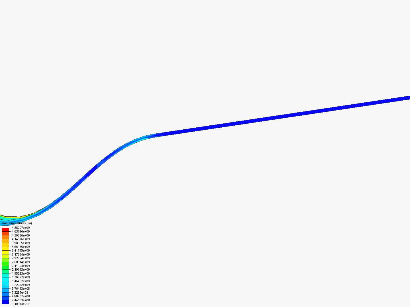 Cheap fork comparison by James1994 | SimScale