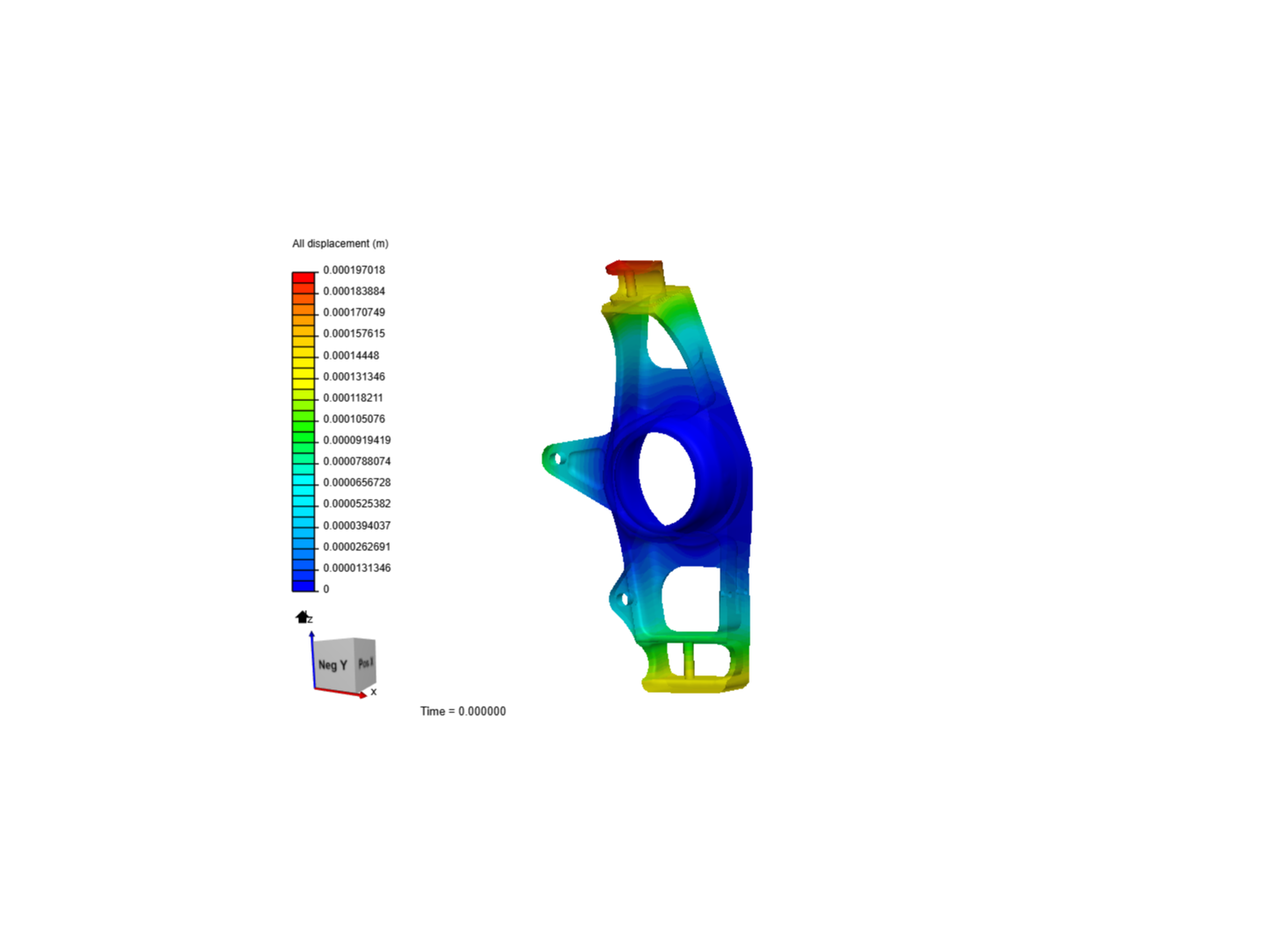 FEA Project by JayeshSapkal | SimScale