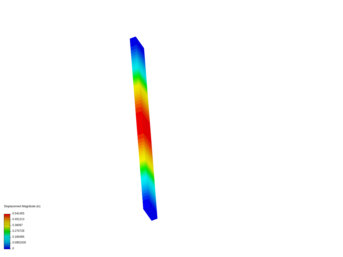 Viga_rectangular by Johnnyrmrz | SimScale