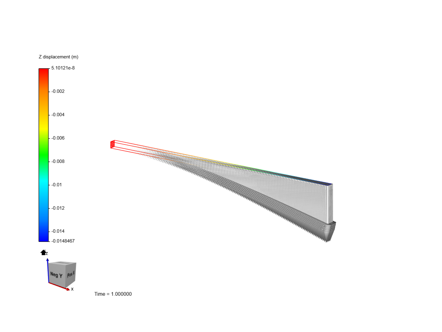 Cantilever Beam Bending Analysis by Jsus | SimScale