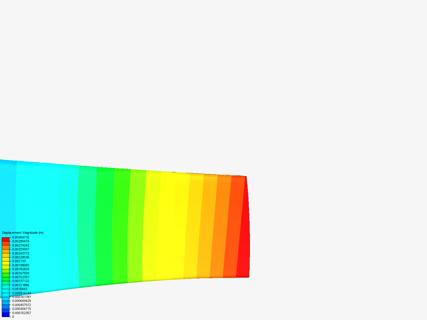 Prop Simulation2 By Katz Simscale