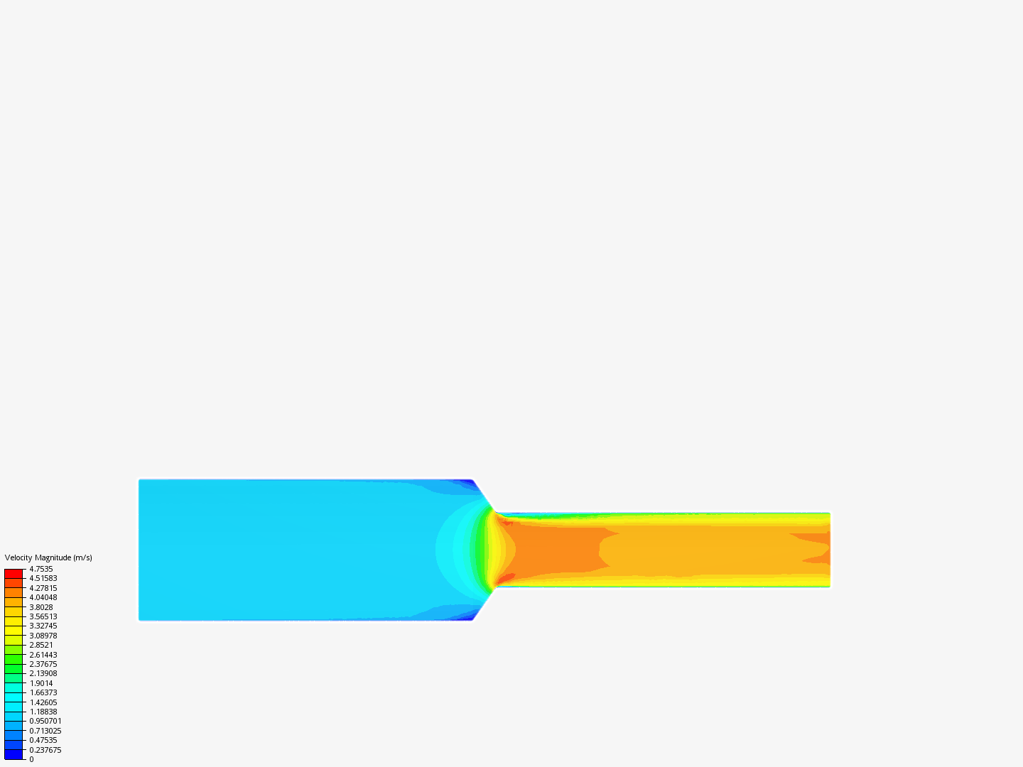 Simulación Fluidos by Kevin_MZ | SimScale