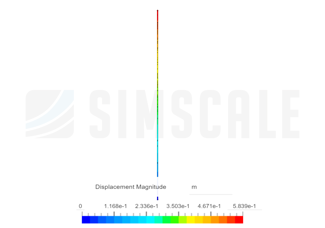 shaft simulation by Kgilang | SimScale