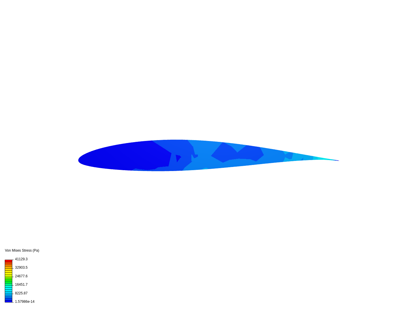Airfoil Sim by KuanMeister | SimScale