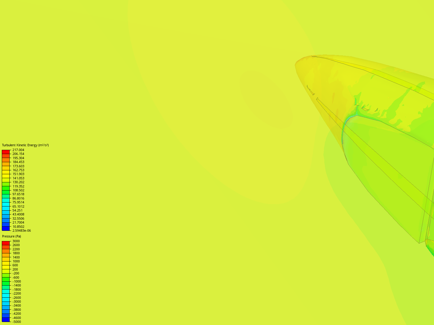 Type 500 by Kurigohan | SimScale