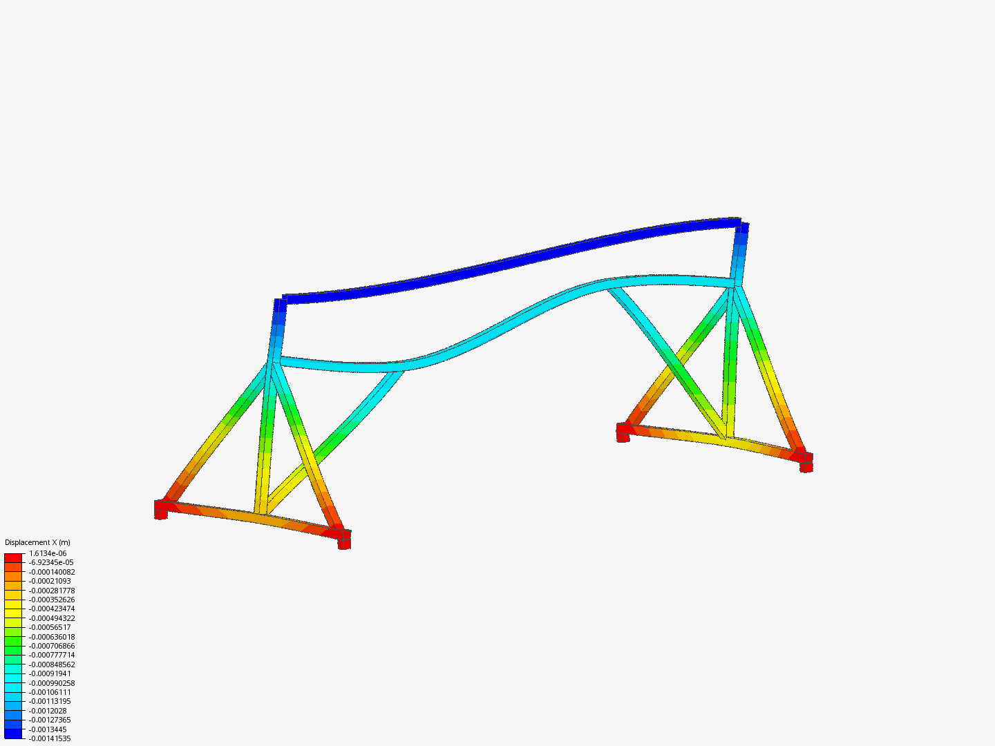 Stand by LST | SimScale