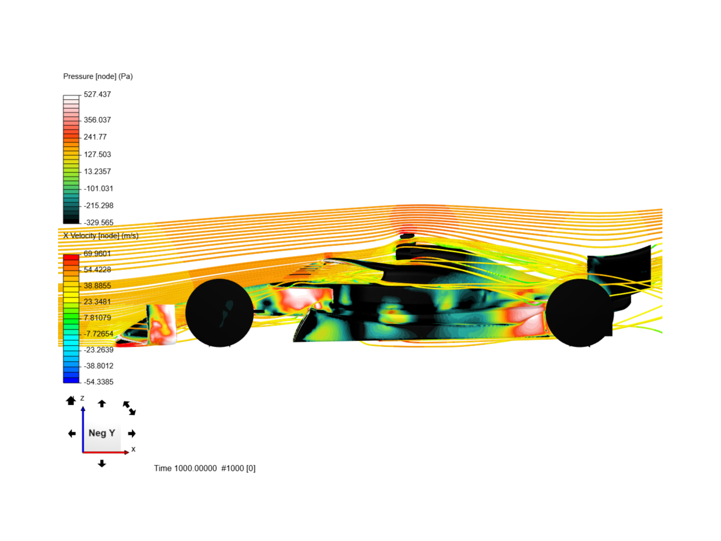 Aerodynamics for vehicles by Lakshay | SimScale