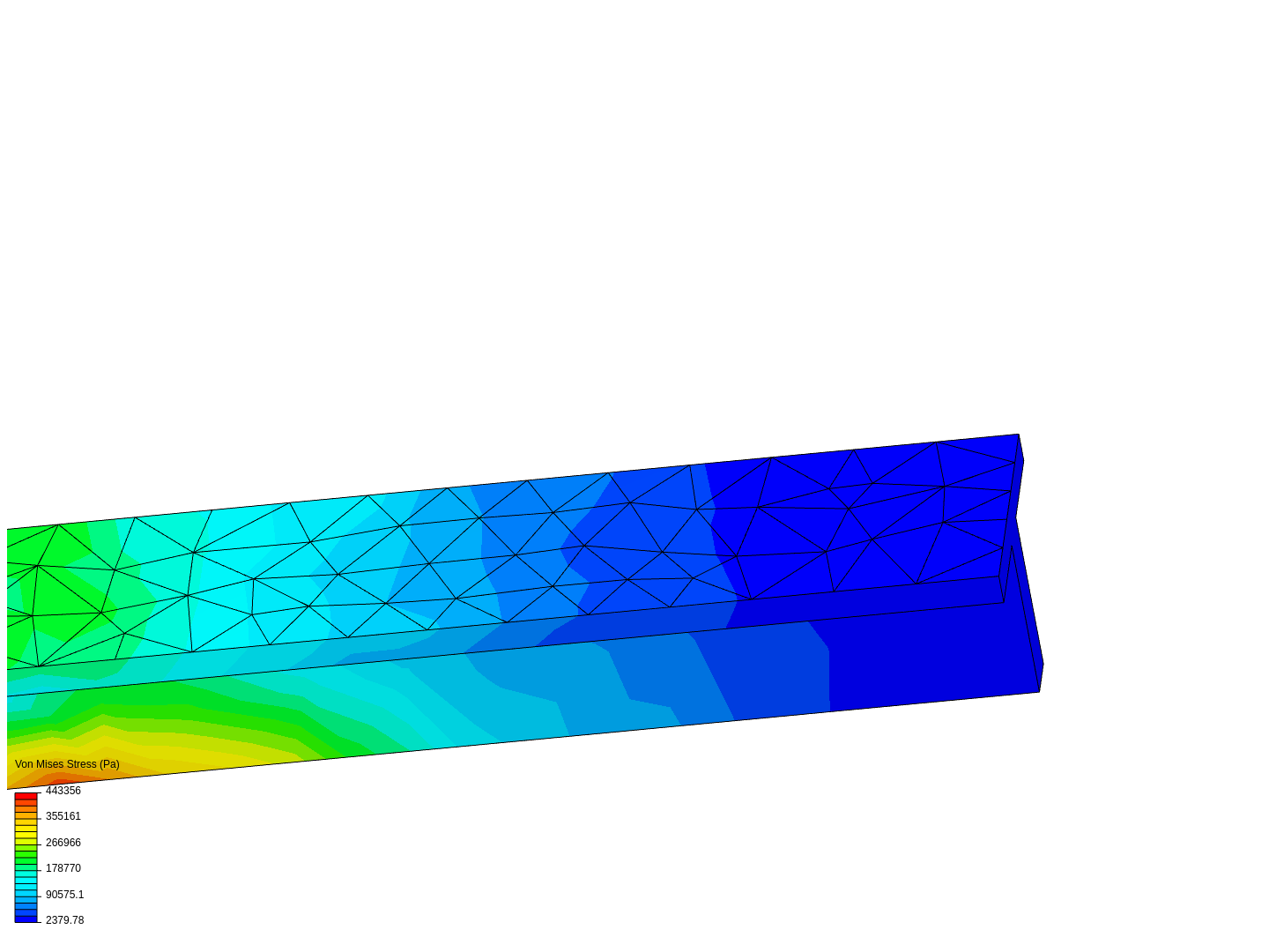 Viga1-prueba by LeoAlba | SimScale
