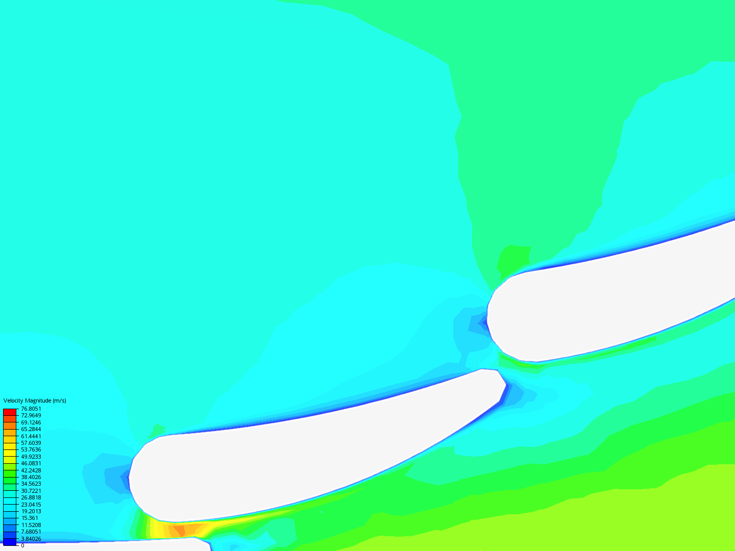 Fz Test 2 By Levin Simscale